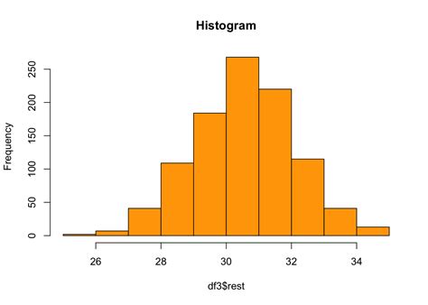 B1700 Introduction To Sport Data Analytics 21 Exploratory Data Analysis 4 2
