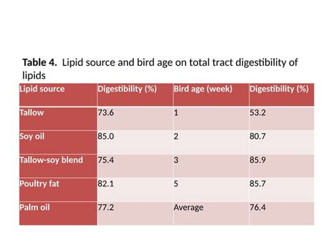 Classification Of Feed Stuffs Animal Nutrition Pptx