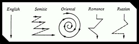 Patterns Of Discourse