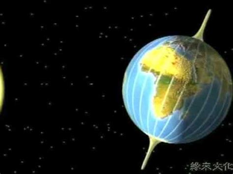 昼夜交替现象及形成原因 腾讯视频