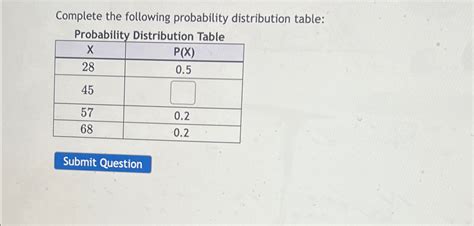 Solved Complete The Following Probability Distribution