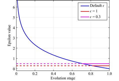 Coevolutionary Framework For Generalized Multimodal Multi Objective Optimization
