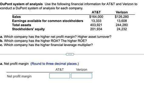 Solved Dupont System Of Analysis Use The Following Financial