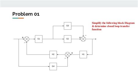 Block Diagram Reduction Solved Problems