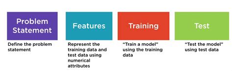 Classification And Clustering Machine Learning Questions And Answers Part I Neel Bhatt