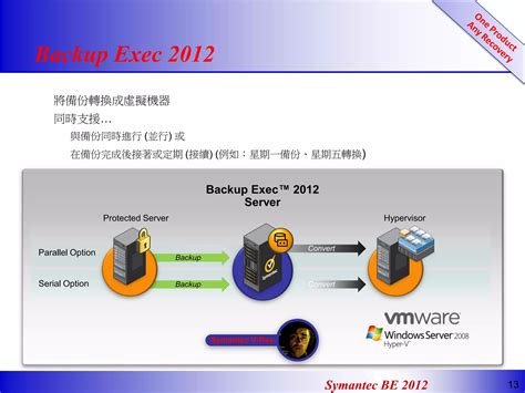 Symantec Backup Exec 2012 產品介紹 0320 Pdf