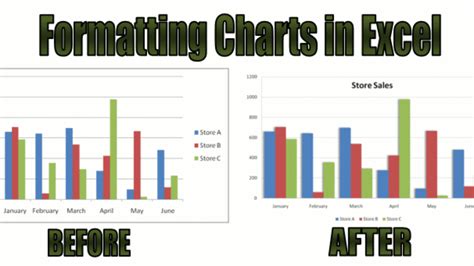 formatting charts to make them more appealing
