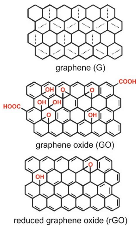 Biomedical Applications Of Graphene Based Structures