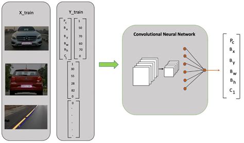 Github Kunal2703parking Spot Assigner With License Plate Detector