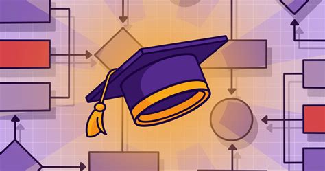 How To Design Develop And Utilize Web Flowchart Diagrams In Ux Design