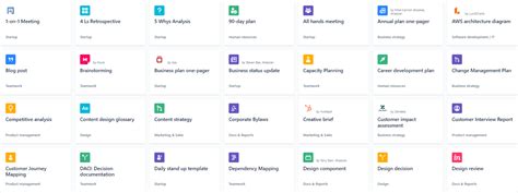 Confluence Vs Jira Knowing Their Similarities And Differences