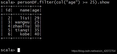 Apache Sparksql 两种查询风格：dsl与sql说明一下spark Sql里两种语法dsl和sql的区别假设已经建立了一个