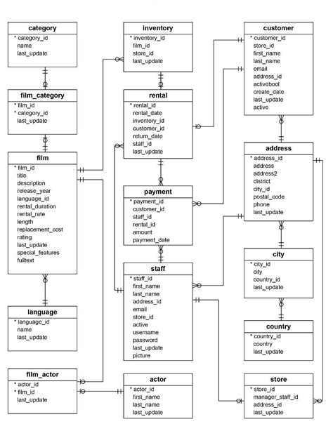 Pgsql The Right Way To Get Started