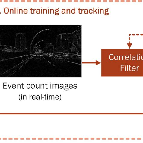 the proposed object tracking framework download scientific diagram