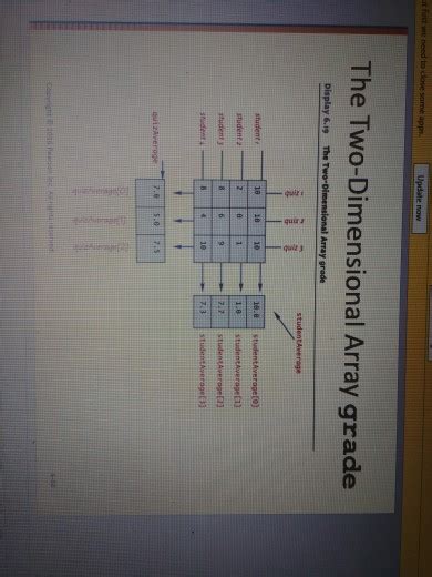 Solved Multi Dimensional Array Write A Program That