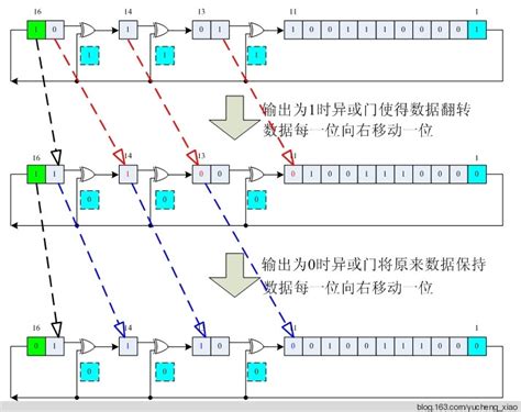 Crc32加密算法原理crc32算法 Csdn博客 Crc32加密算法原理crc32算法 Csdn博客