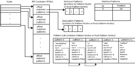 Part Data Structures Download Scientific Diagram