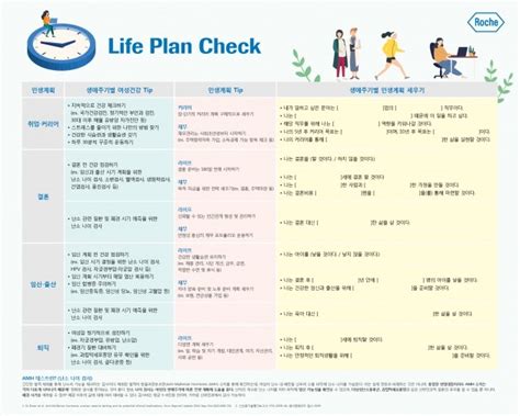 여성 생애주기별 난소 나이 검사 필요 Kizmom 뉴스