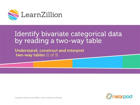 Identify Bivariate Categorical Data By Readin