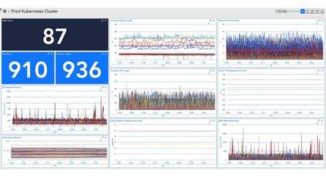 Logicmonitor Peers Into Kubernetes Clusters Offers New Service Oriented Monitoring