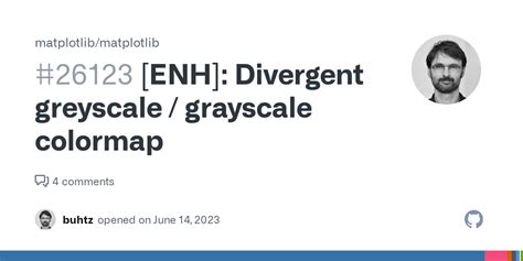 Enh Divergent Greyscale Grayscale Colormap · Issue 26123 · Matplotlibmatplotlib · Github