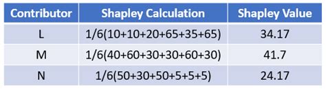 Effective Feature Engineering Kaggle