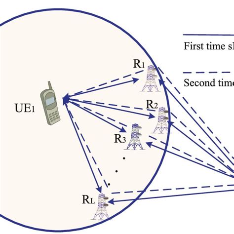 Two Way Mimo Multi Relay Networks Download Scientific Diagram