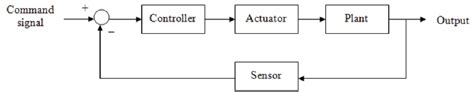 Figure 11 From Improved Gravitational Search Algorithm For