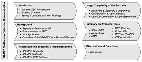 Map And Layout Of This Paper Download Scientific Diagram