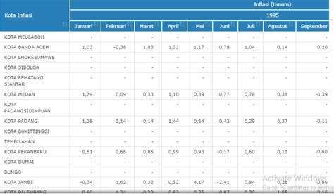Python 3x Scraping From Each Table Based On Dates Stack Overflow