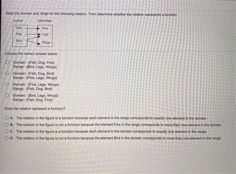 Solved State The Domain And Range For The Following