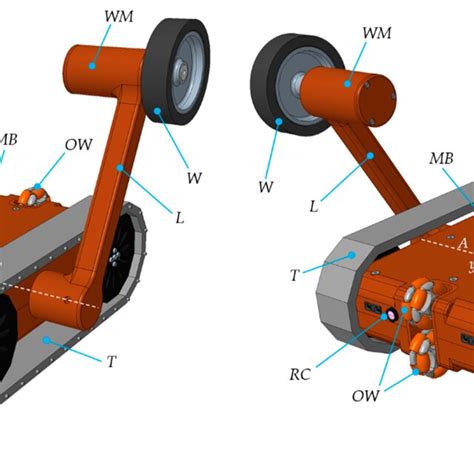 Conceptual Design Of The Hybrid Leg Wheel Track Robot Wheel Track Leg Download Scientific