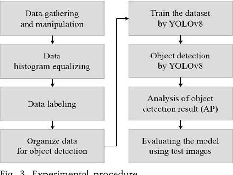Figure 1 From Performance Evaluation Of Deep Learning Based Nighttime Object Detection Using
