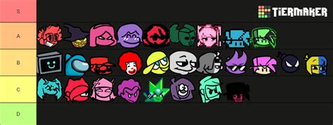 FNF Mod V2 Tier List Community Rankings TierMaker