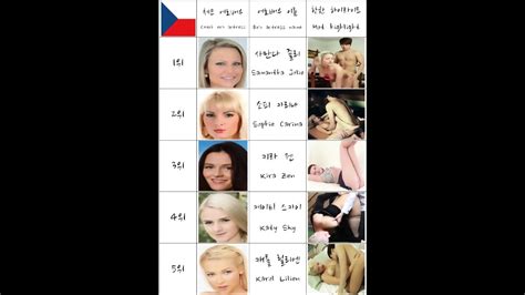 Czech Female Ero Actress Nude Model They Are Pornstar Or AV Ranking Top In South Korea