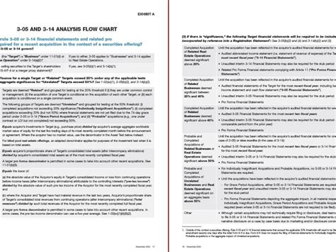 Typesetting Formatting In InDesign Upwork