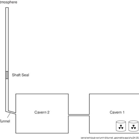 Geometric Configuration Of The Model Download Scientific Diagram