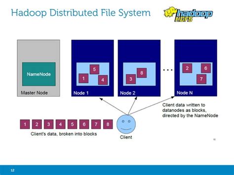Big Data Analytics With Hadoop Pptx Databases Computer Software