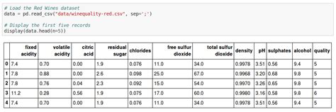 How To Use Data Science To Understand What Makes Wine Taste Good