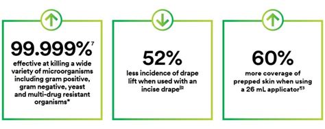 Buy 3m Soluprep S Sterile Antiseptic Solution At Medical Monks