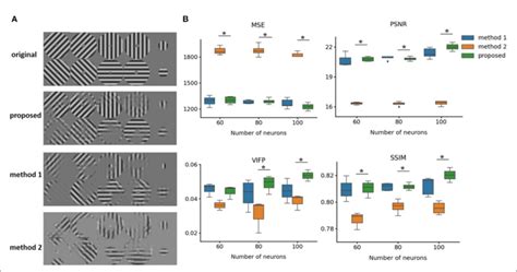 Figure E Comparing Performance Of Diierent Reconstruction Methods A Download Scientific