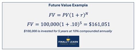 Time Value Of Money Finally Learn