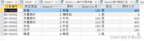 Access从零入门教程access数据库入门教程 Csdn博客 Access从零入门教程access数据库入门教程 Csdn博客