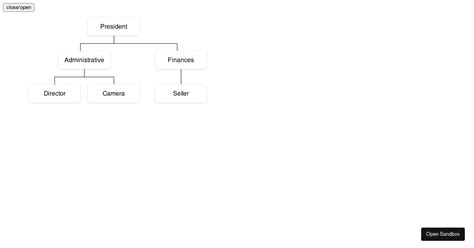 Org Tree Example Forked Codesandbox Org Tree Example Forked Codesandbox