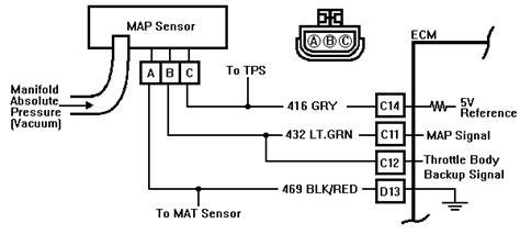 Understanding Manifold Absolute Pressure MAP Sensor Readings At Idle Maps With Latitude And