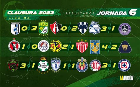 Partidos Jornada 7 Horarios Y Dónde Ver Gratis La Liga Mx 2023 Grupo