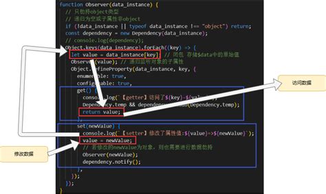 Vue2 数据劫持and双向绑定 简易实现和原理讲解vue2数据劫持和数据绑定的原理 Csdn博客 Vue2 数据劫持and双向绑定 简易实现和原理讲解vue2数据劫持和数据绑定的原理 Csdn博客