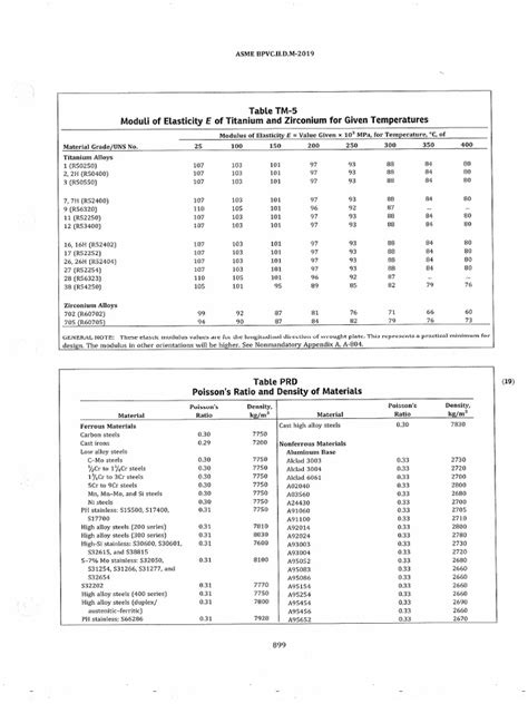 Density Of Material Pdf