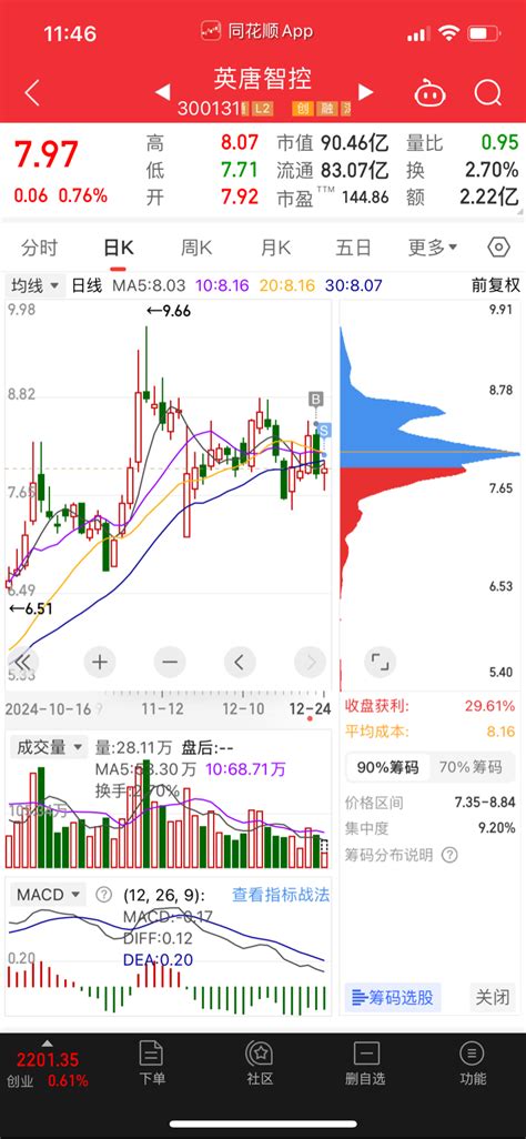 止跌纠错 财富号 东方财富网