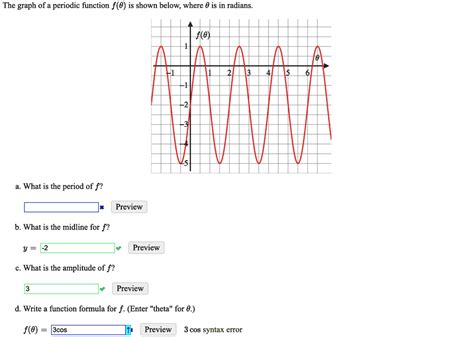 The Graph Of A Periodic Function F θ Is Shown Below Where θ Is In Radians A What Is The